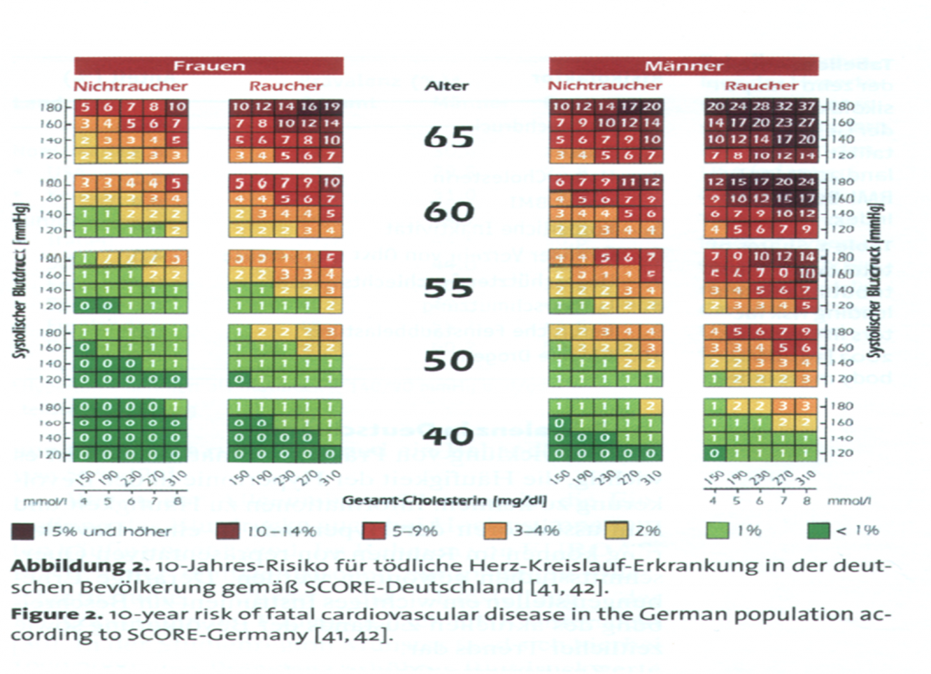 Euroscore – Praxis Dr. med. Katrin Stephan